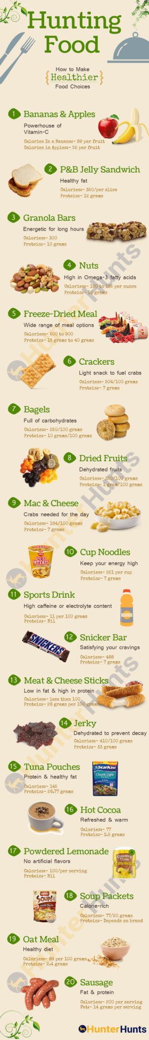 20 Best Hunting Food For Backpacking 2025